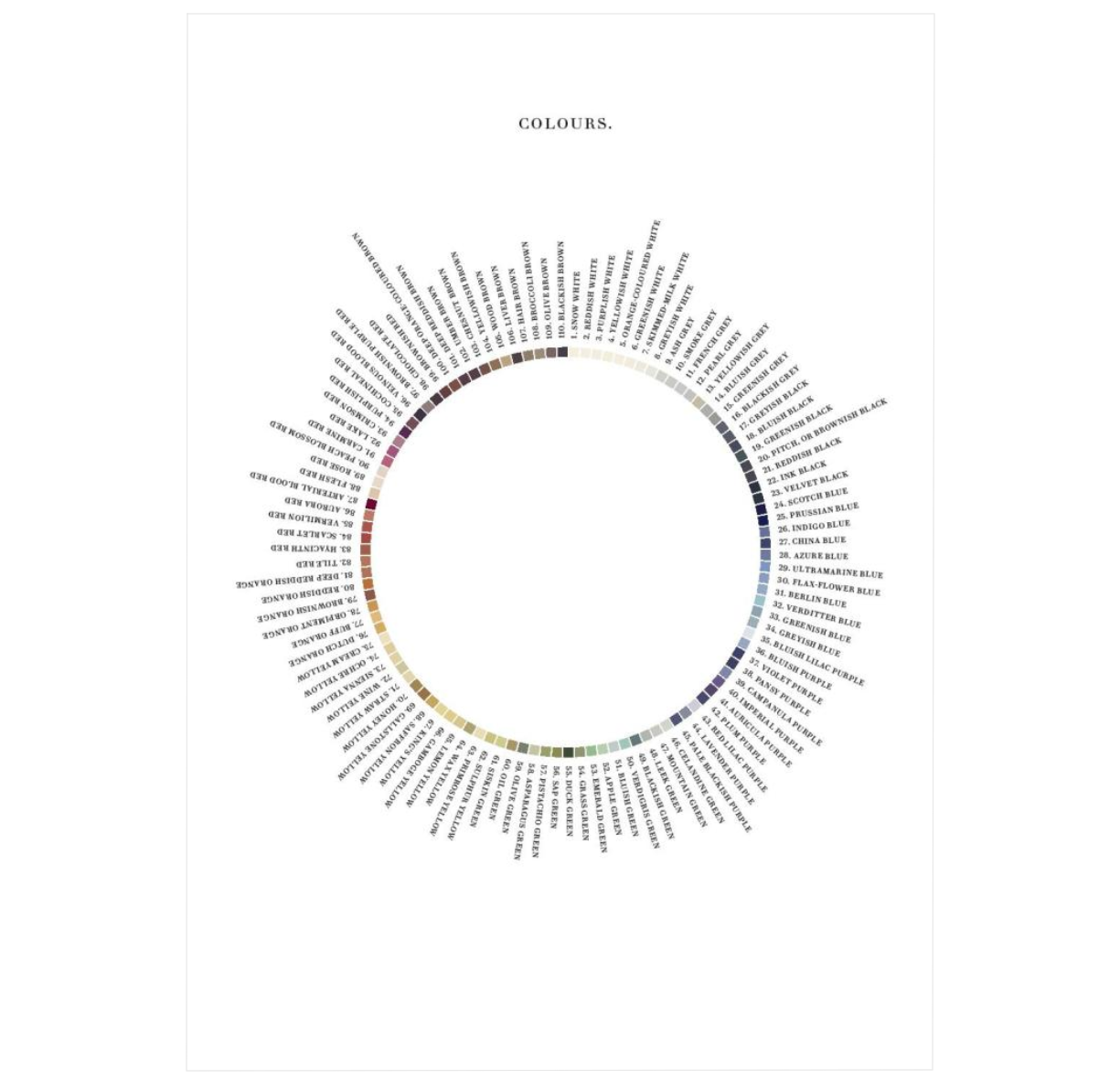Nature's Palette: A Color Reference System from the Natural World ...